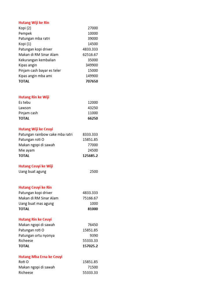Catatan Hutang | PDF