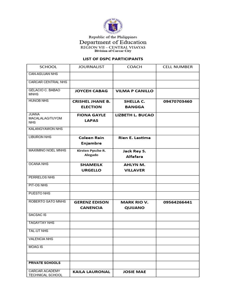 List Of Dspc Participants Secondary Pdf
