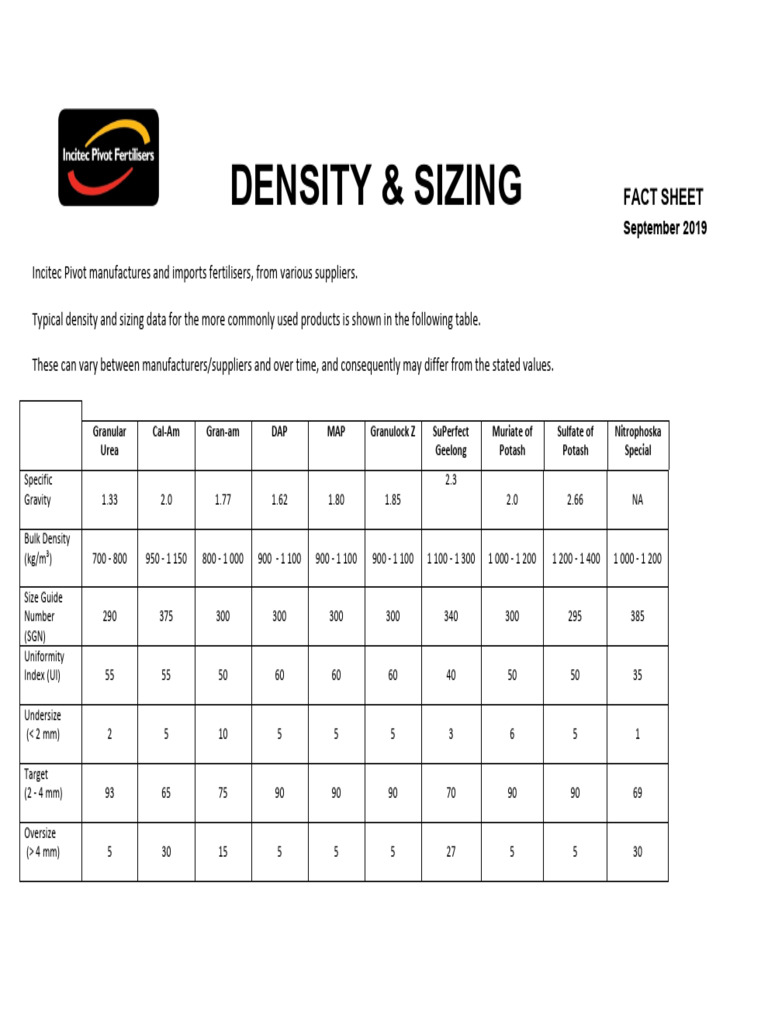 40 Fertiliser Products Density and Sizing Fact Sheet | PDF