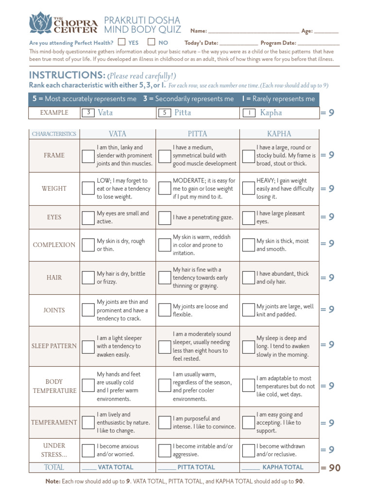 Whats My Dosha | PDF | Self-Improvement