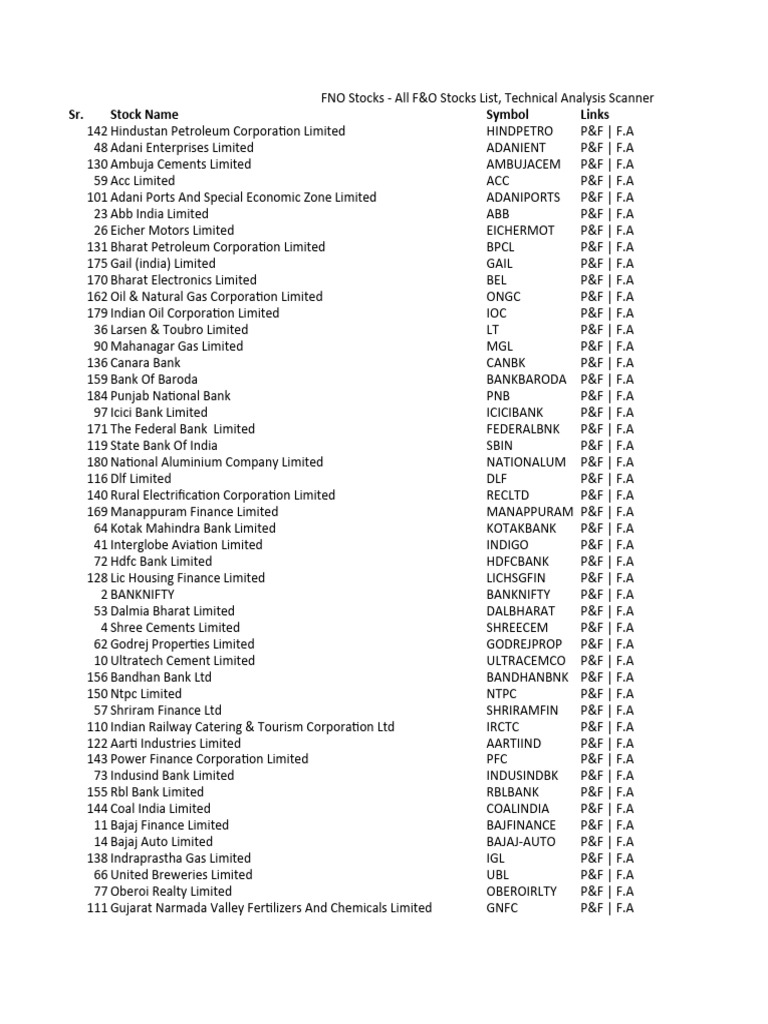 Comprehensive F&O Stocks List | PDF | Companies | Economy Of India