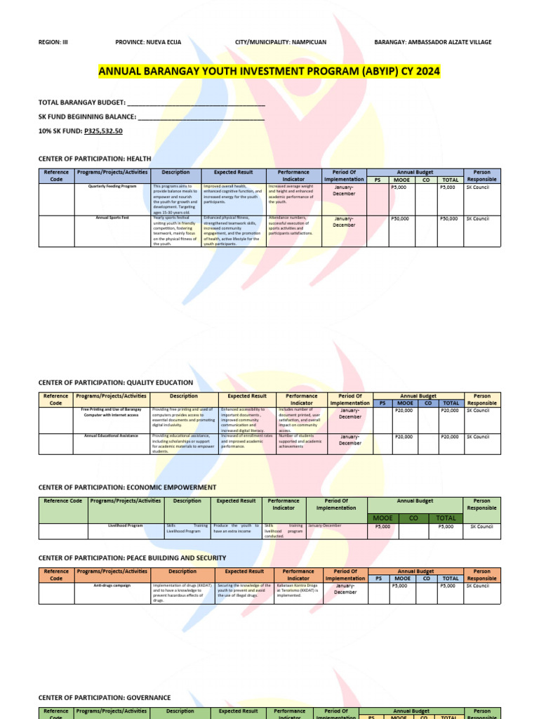 Abyip Final Revision | PDF