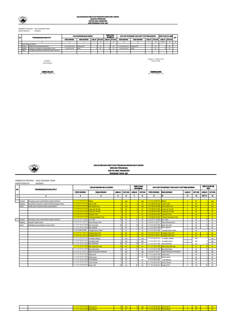 KCN Persediaan RKBMD 2021 | PDF