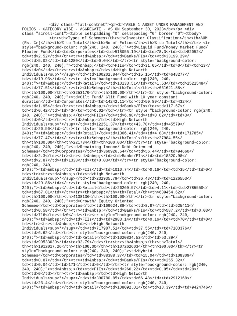 AMFI Reports | PDF | Institutional Investors | Exchange Traded Fund