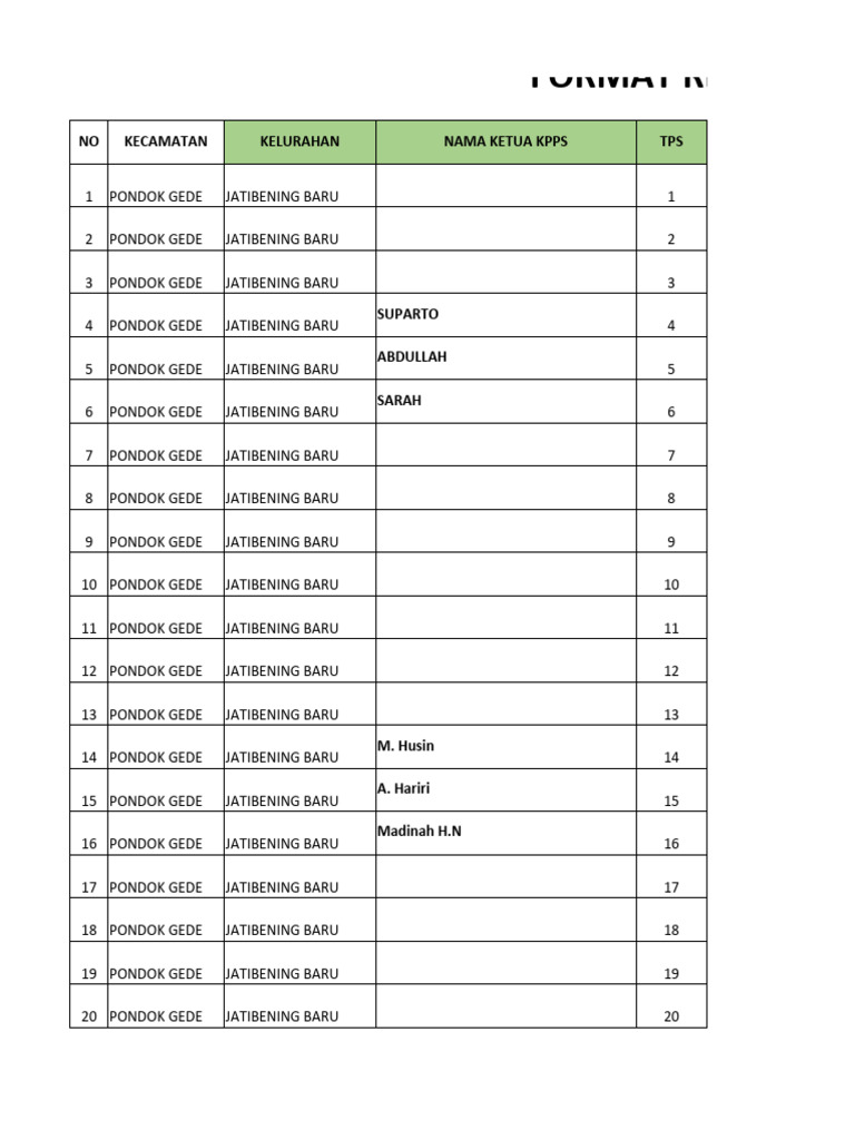 Format Rencana Lokasi Dan Alamat Tps Pemilu 2024 | PDF