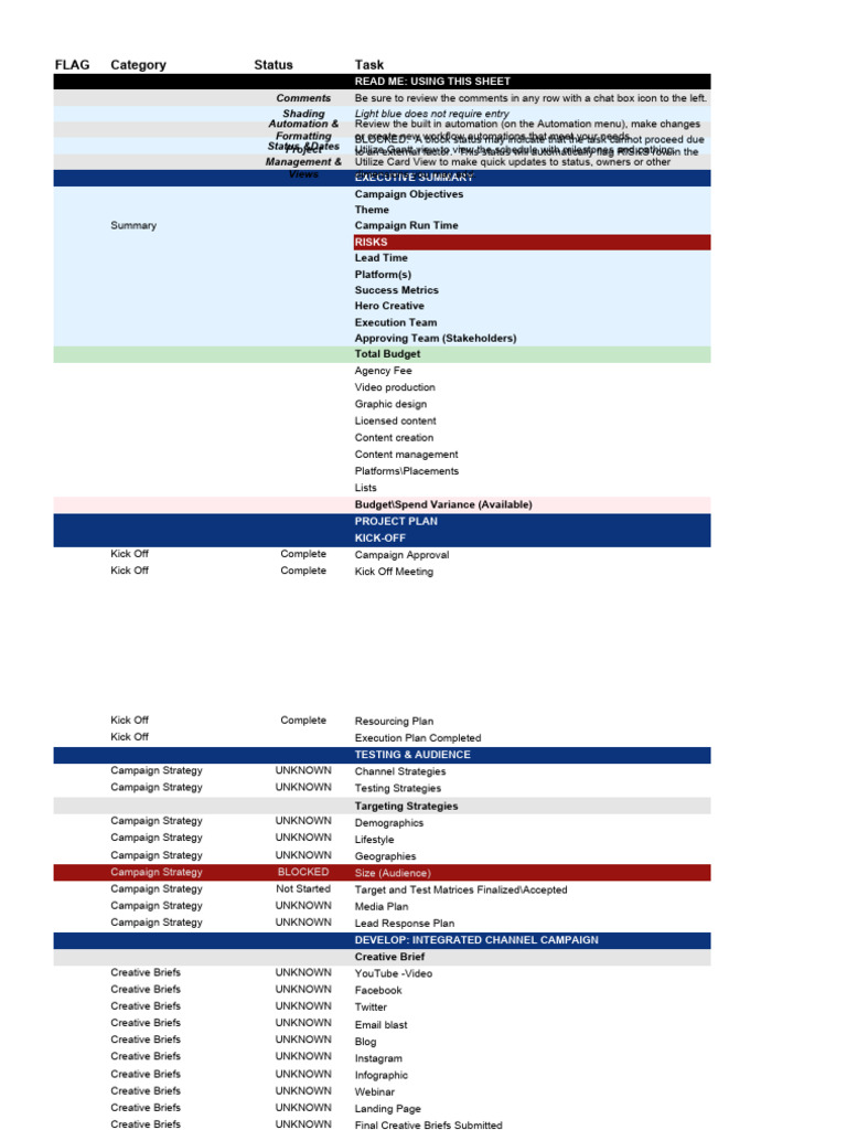 Integrated Digital Marketing Plan | PDF