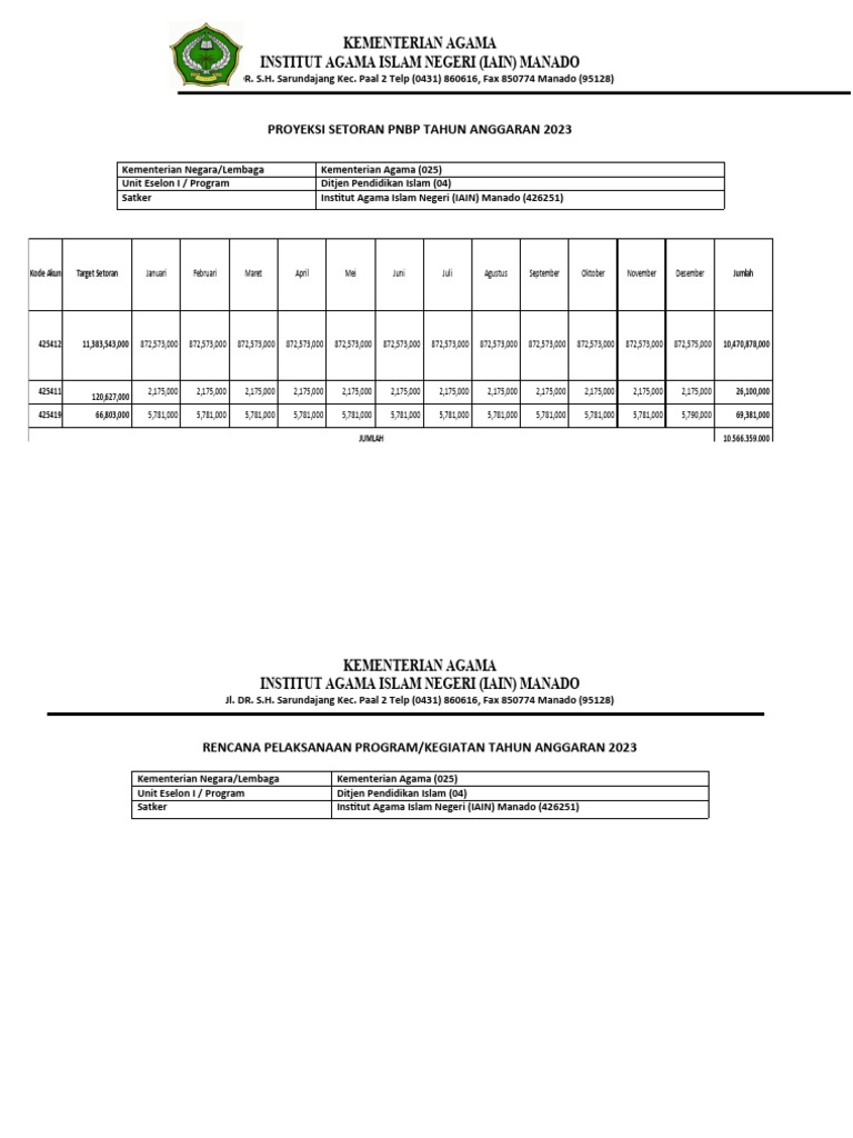 Proyeksi Setoran PNBP Tahun Anggaran 2023 | PDF