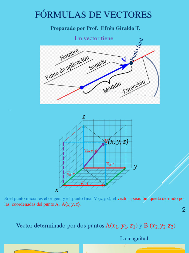 Fórmulas de Vectores 1 | PDF