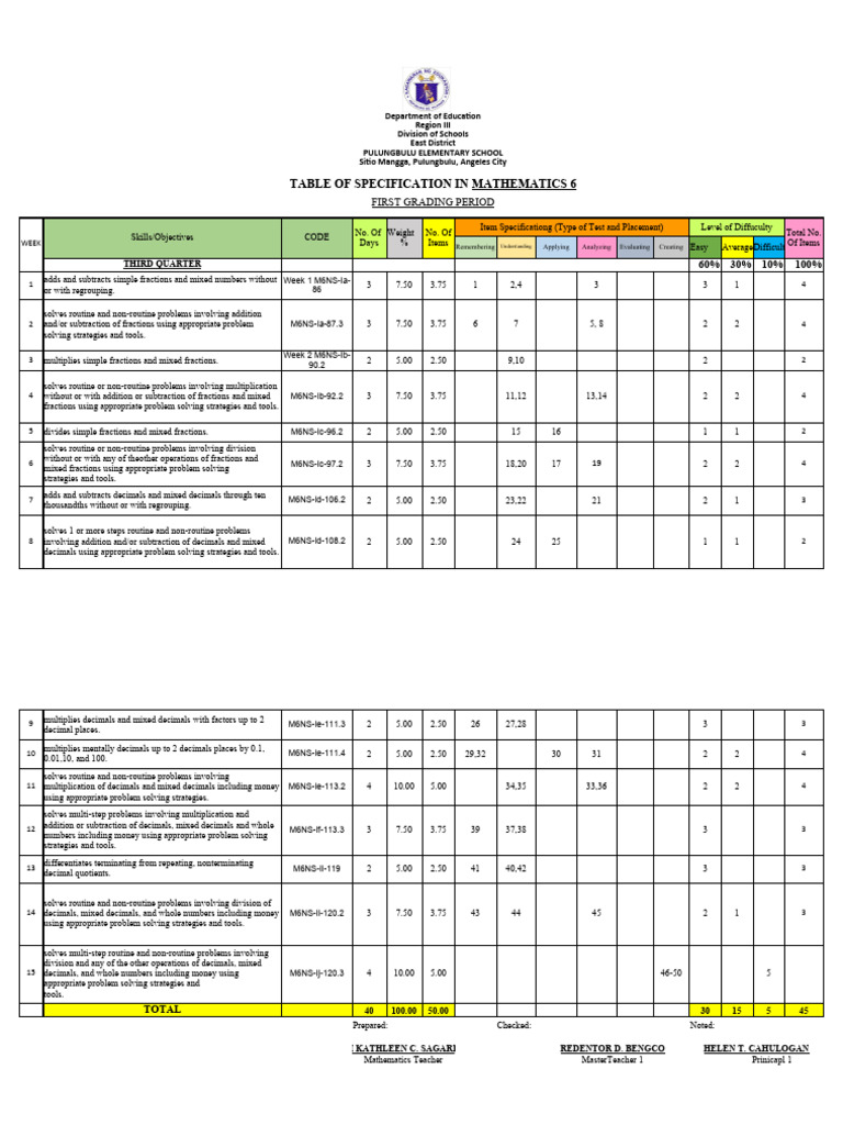 1st Quarter Tos | PDF