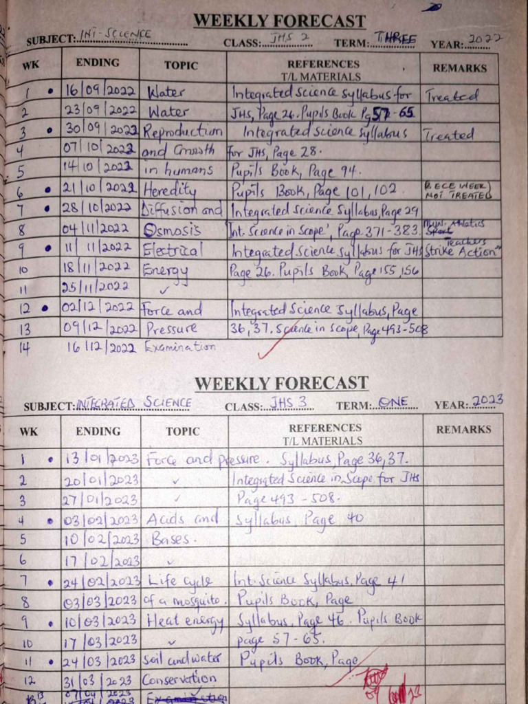 Scheme of Learning 2023 | PDF