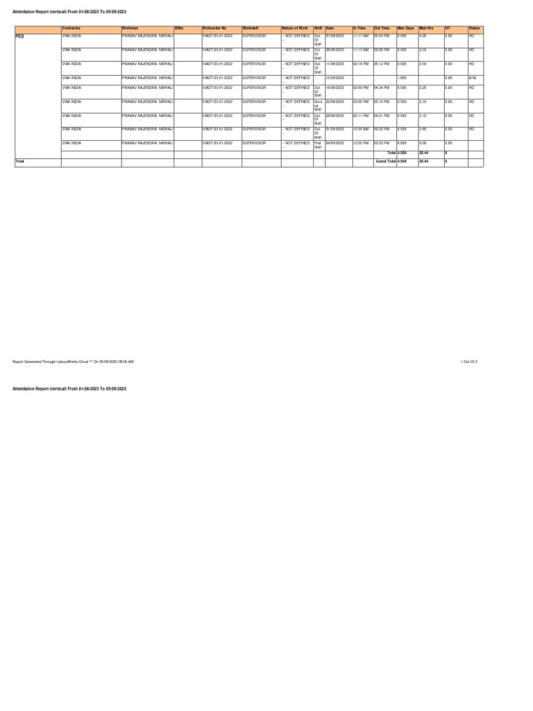 Man Hour | PDF