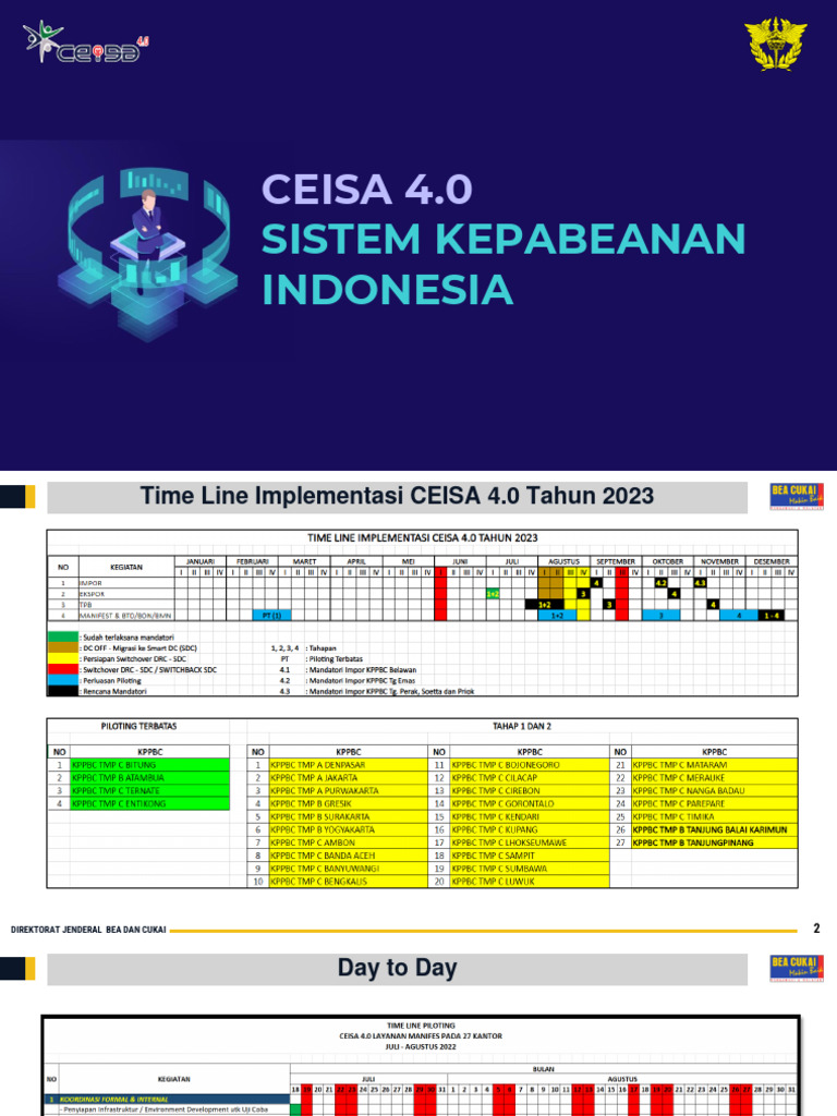 Implementasi CEISA 4.0 Manifes | PDF