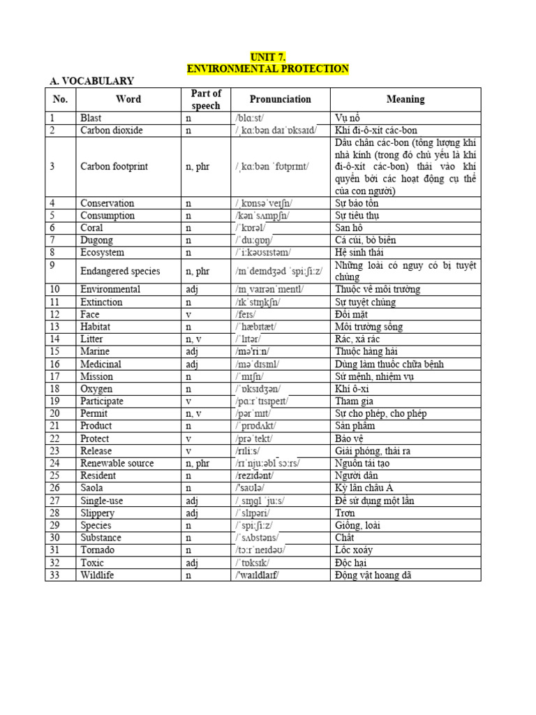 Unit 7. Environmental Protection | PDF