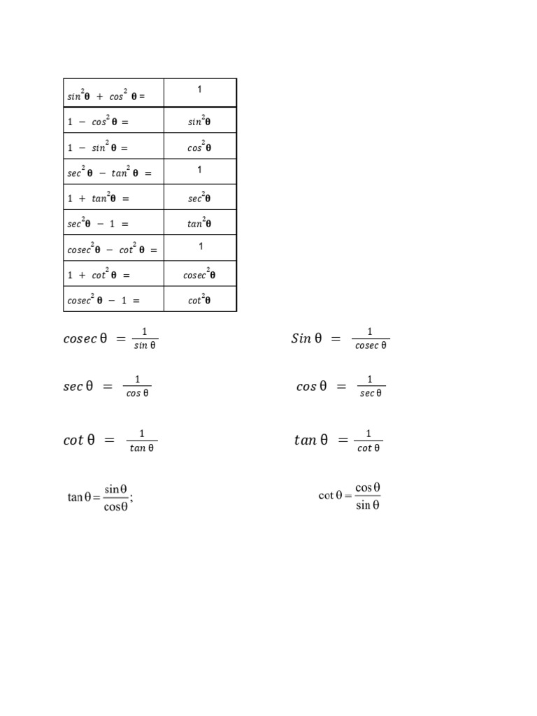 Trigonometric Identities Guide | PDF