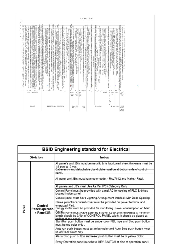 Electrical Standards | PDF