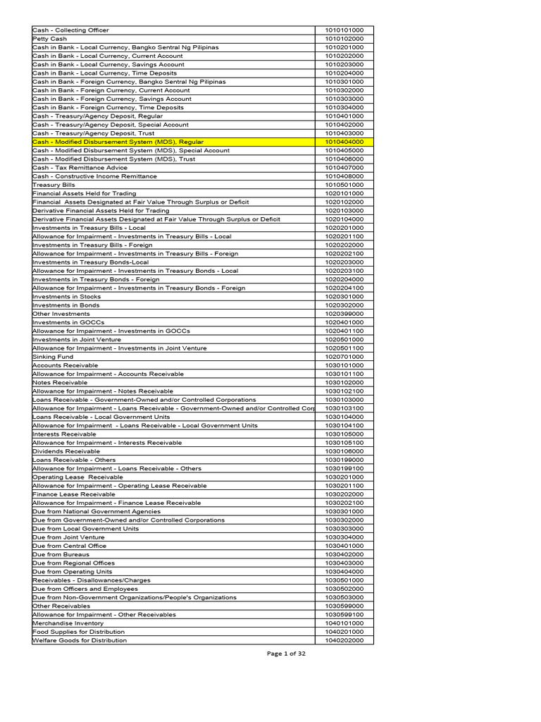 MOOE NEW FORMS SUMMARY OF December Tuec | PDF