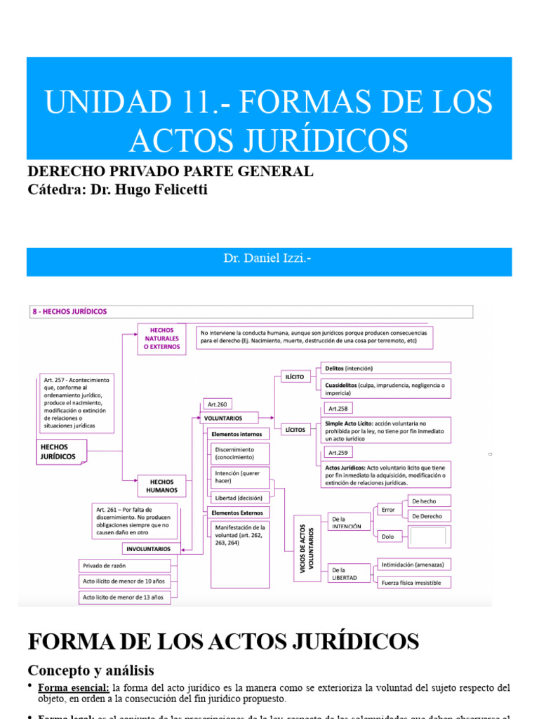 Formas de Actos Jurídicos en Derecho | PDF | Ciencias sociales | Derecho