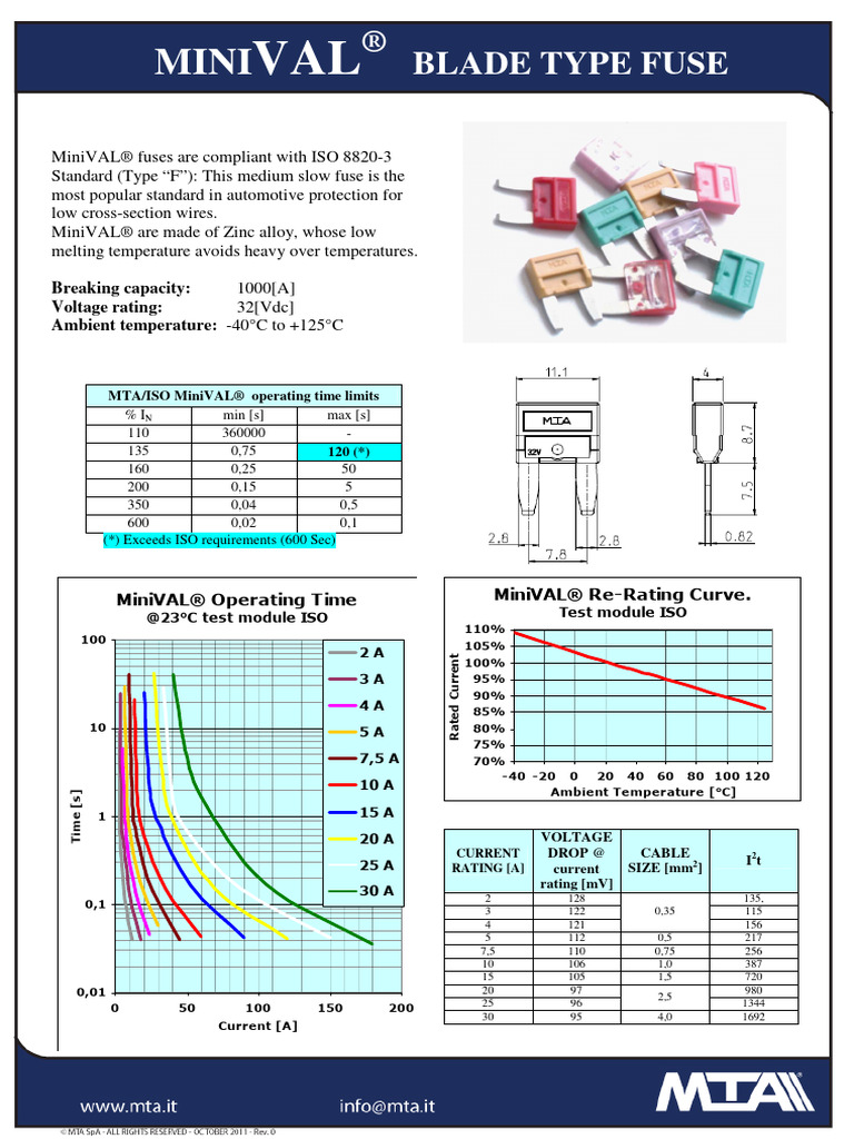 Minival Amfm | PDF | Fuse (Electrical) | Electrical Components