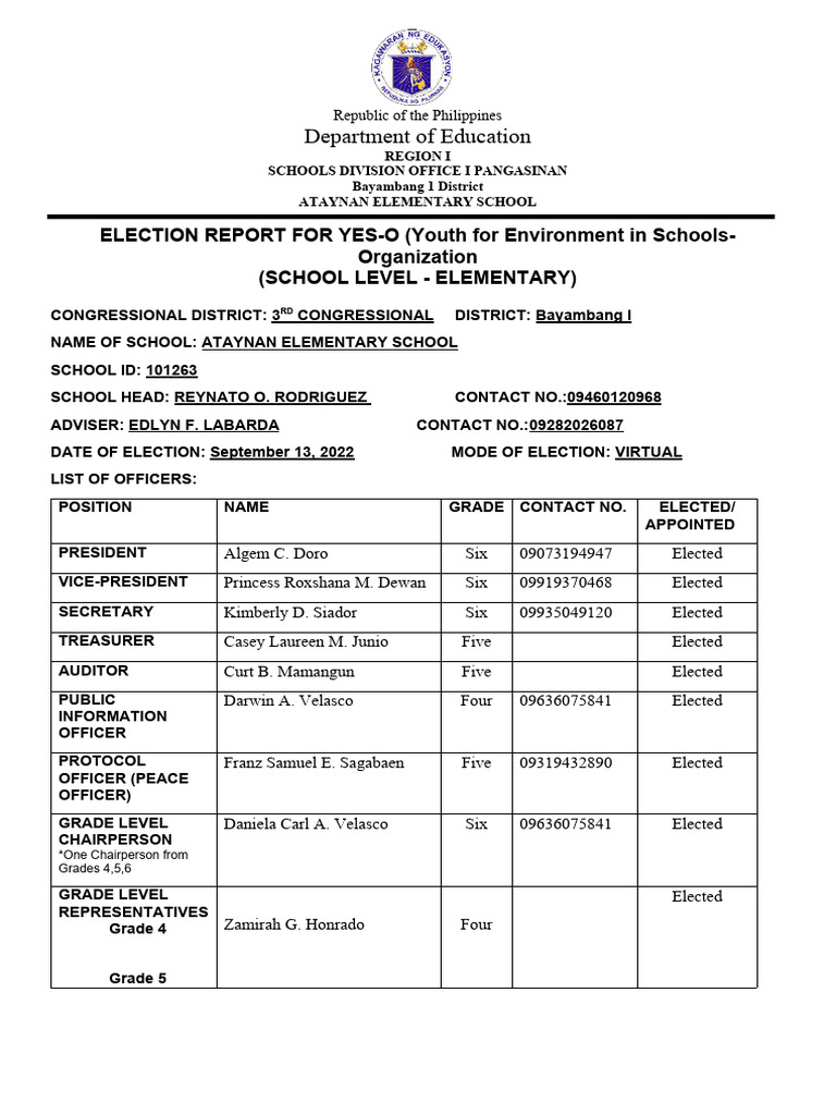 Ataynan Elementary School Election Report | PDF | Group Decision Making ...