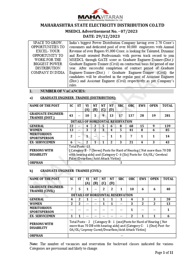 Msedcl Advt. No. 07 - 2023 - For The Post of Get - Dist Civil | PDF