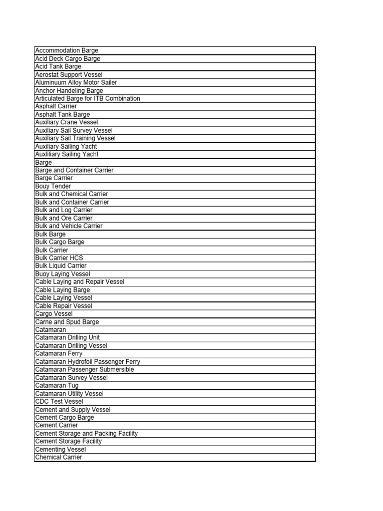 Vessel Description List | PDF