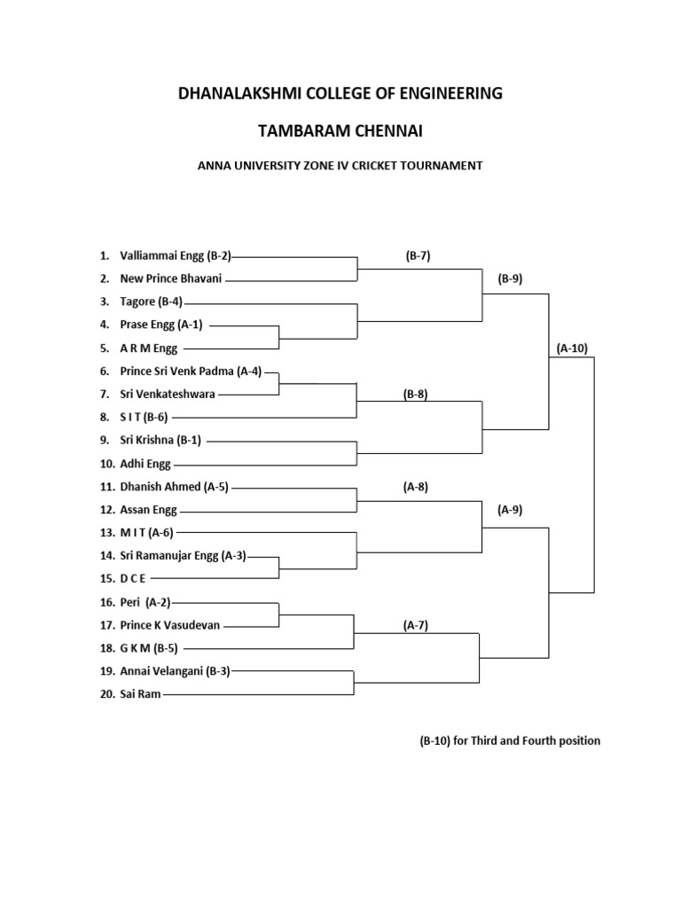 Cricket Fixture | PDF
