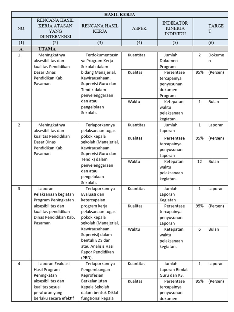 Rencana Hasil Kerja Kepsek | PDF