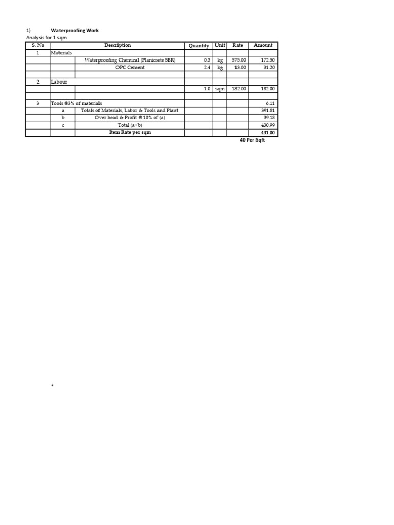 waterproofing-work-rate-analysis-pdf