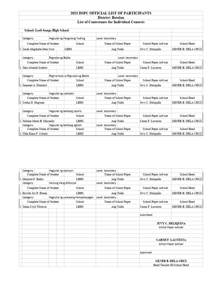 2023 DSPC Official List of Participants | PDF