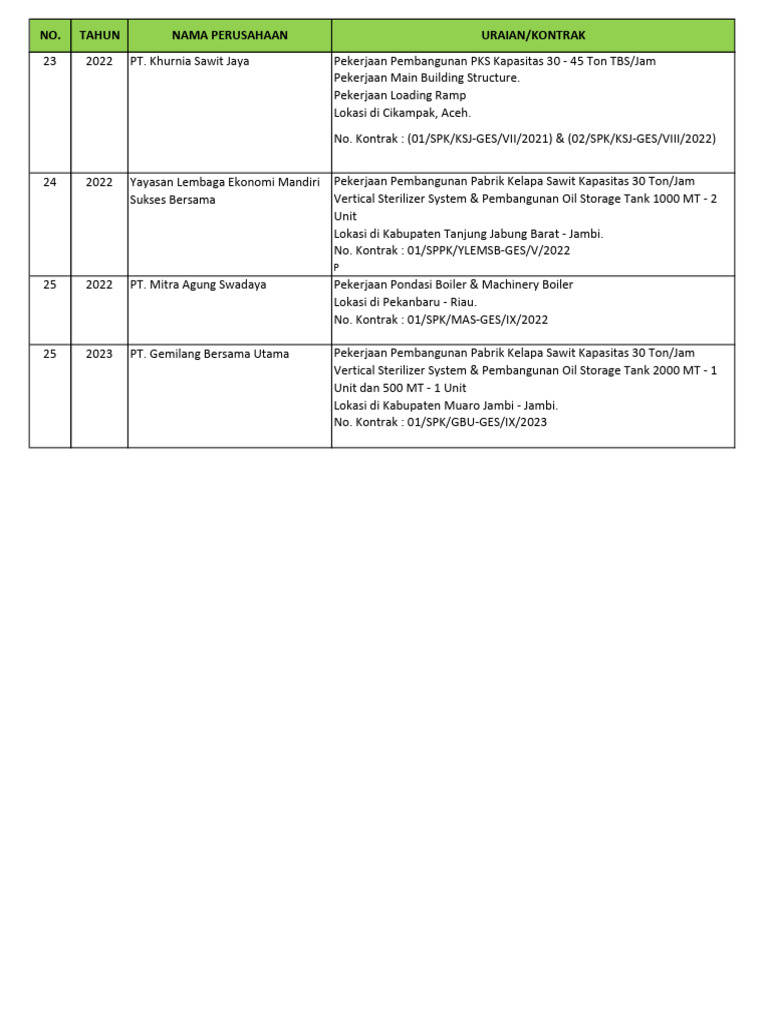 Referensi Kerja | PDF