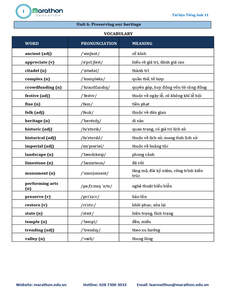11M U6 Vocabulary (keys) | PDF