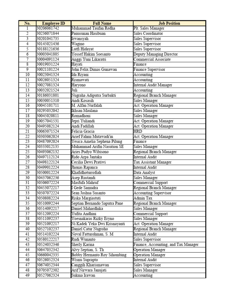 List Peserta Final | PDF | Financial Economics | Corporate Jargon