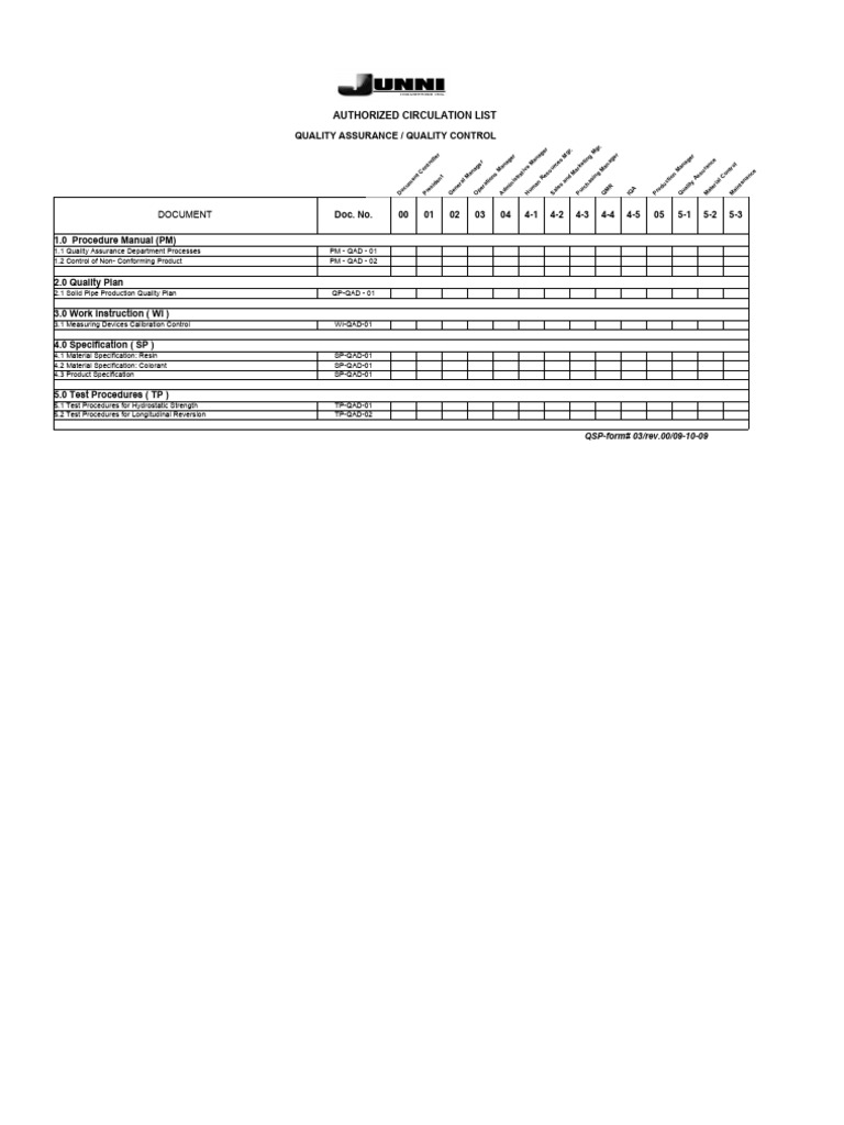 QSP-form-03 --- Authorized Circulation List | PDF