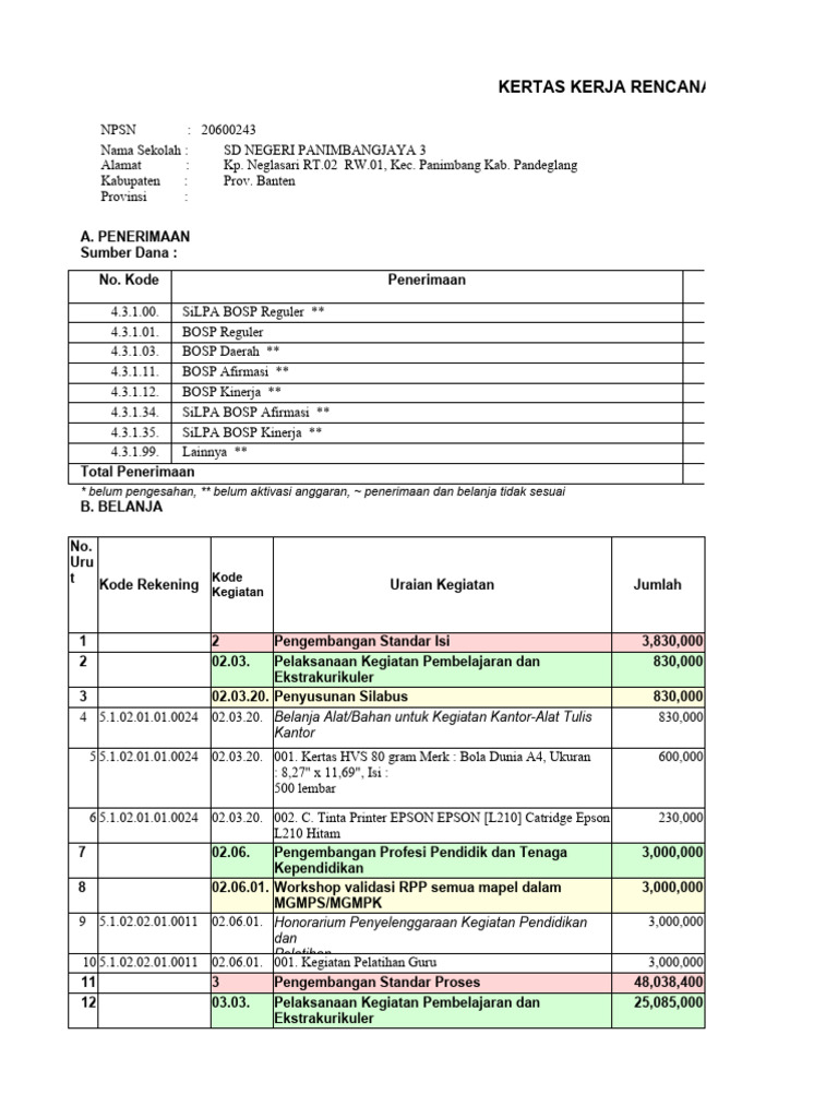Rapbs All Output | PDF