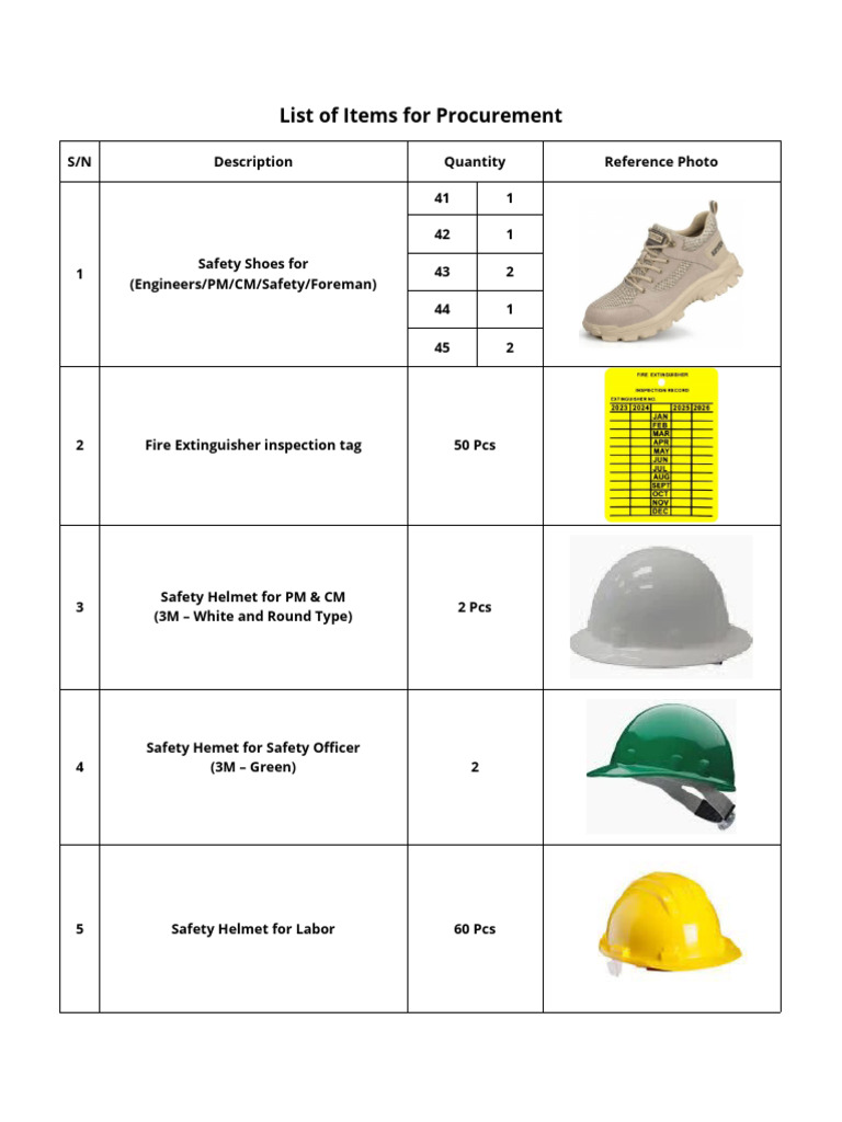 List of Items For Procurement | PDF