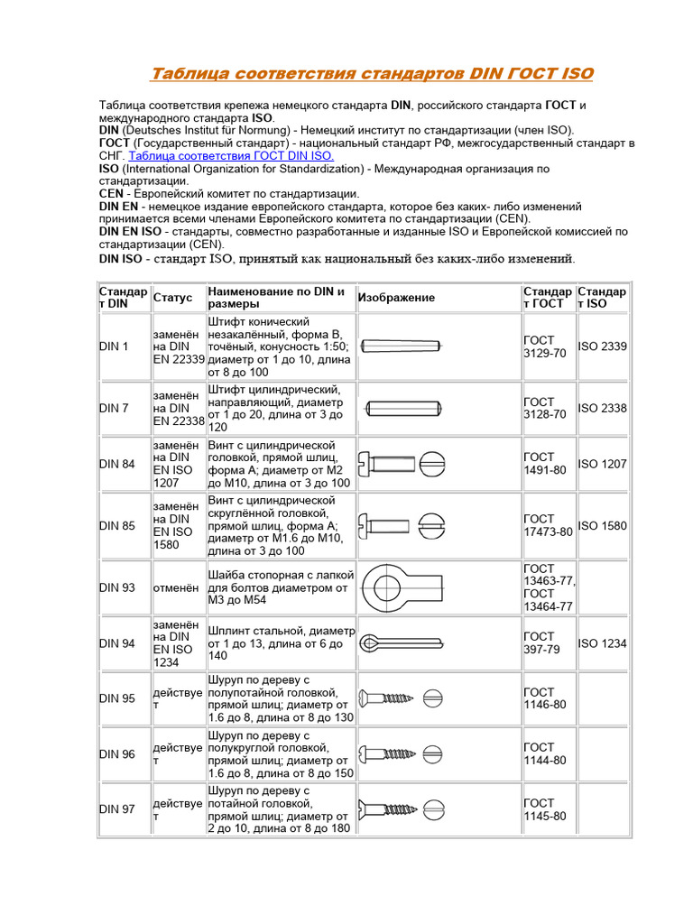 Standard Table Din Gost Iso | PDF
