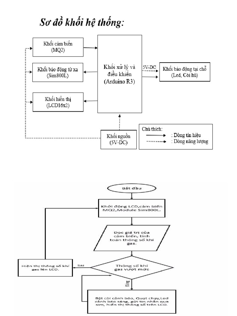 So Do He Thong VS Luu Do | PDF
