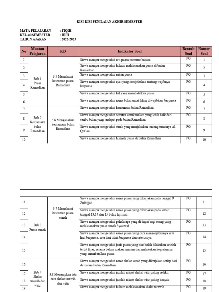 Kisi-Kisi Fiqih Kelas 3 Pas 2 | PDF