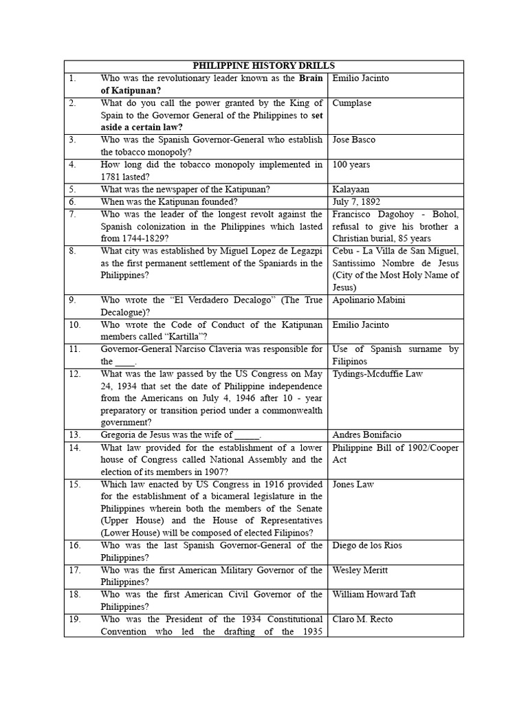 Philippine History Drills | PDF | Politics | Social Science