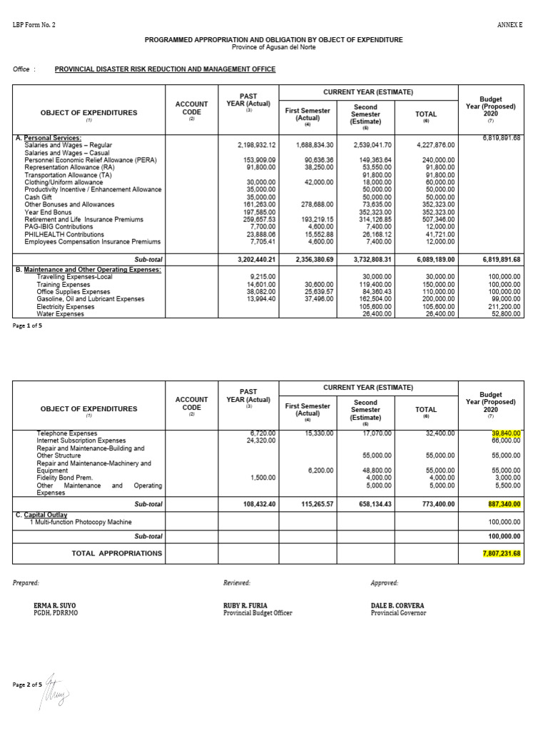 LBPF FORM No 2 - MOOE - 2020-1st Revision | PDF