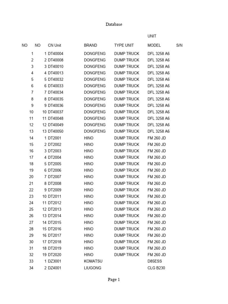 Daily Breakdown | PDF | Clutch | Steering