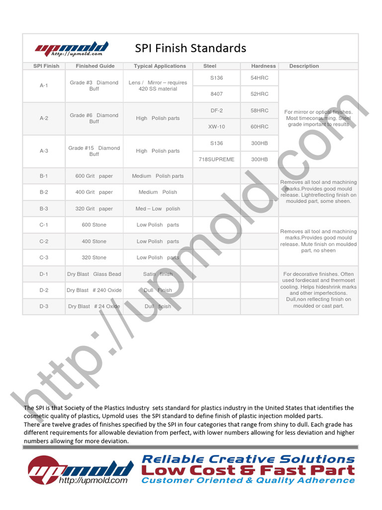 SPI Finish Standards for Plastic Molding | PDF | Materials Science ...