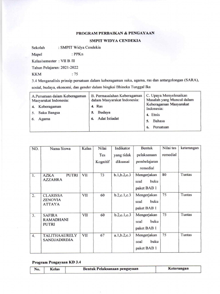 Perbaikan Dan Pengayaan 7B Oke | PDF