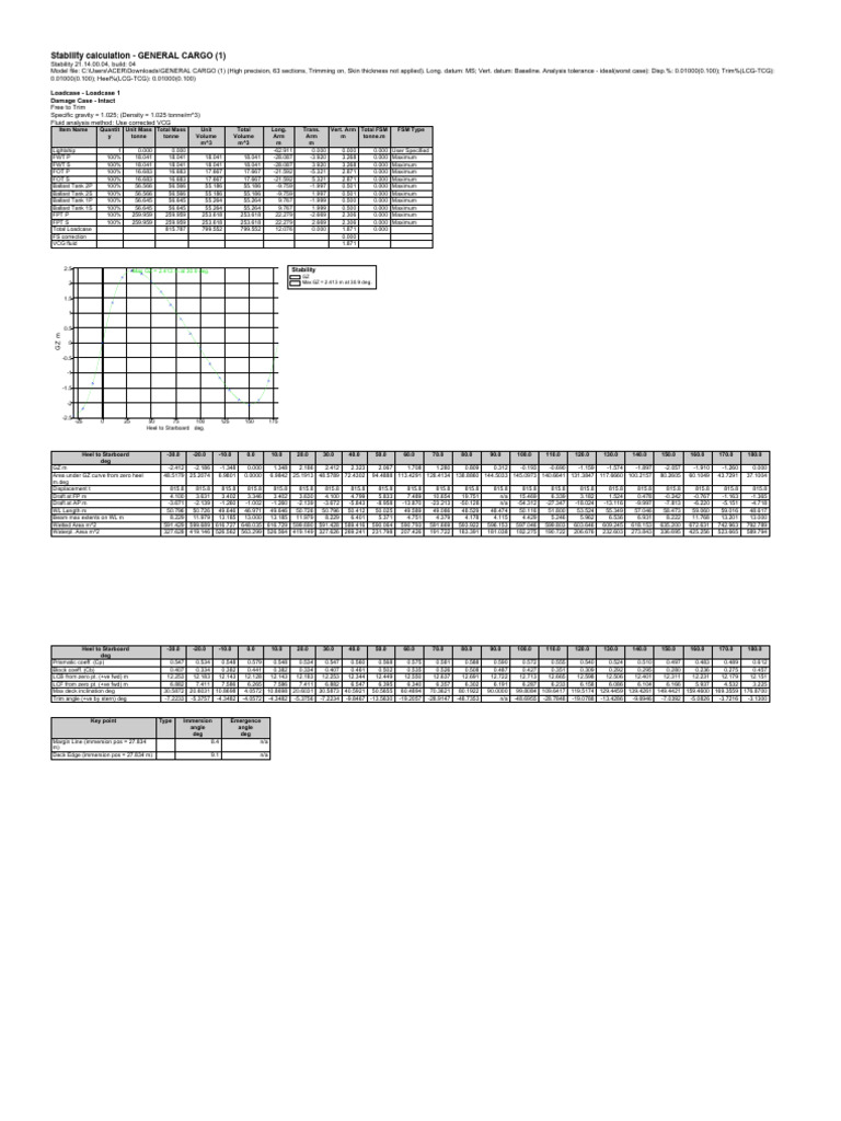 Stability Calculation Loadcase 1 | PDF | Density | Ships