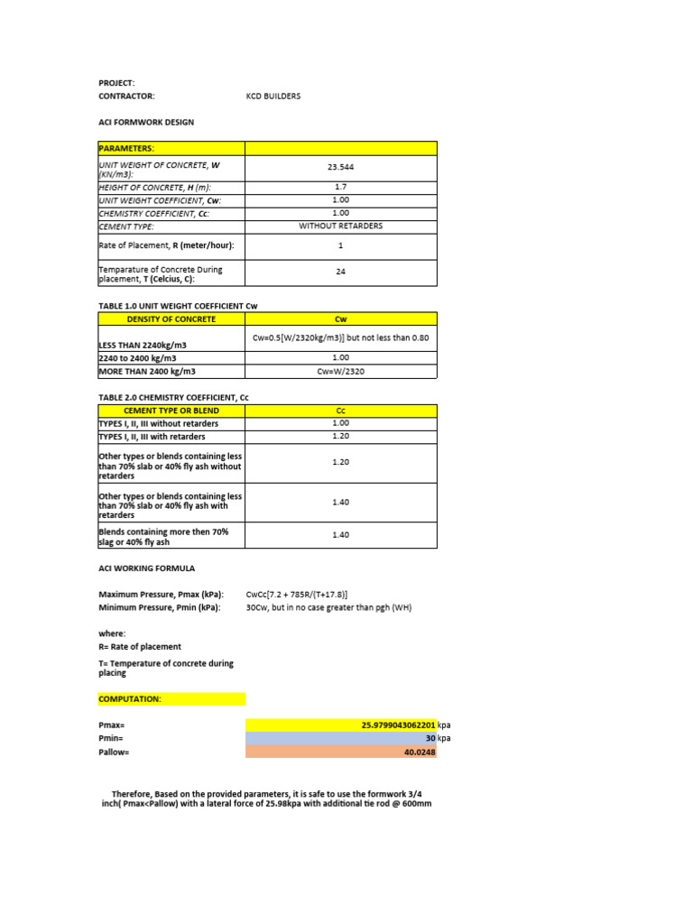 FORMWORK DESIGN | PDF