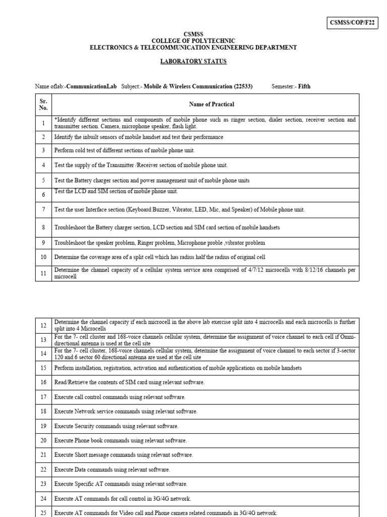 Practical List MWC | PDF | Computer Network | Telephone