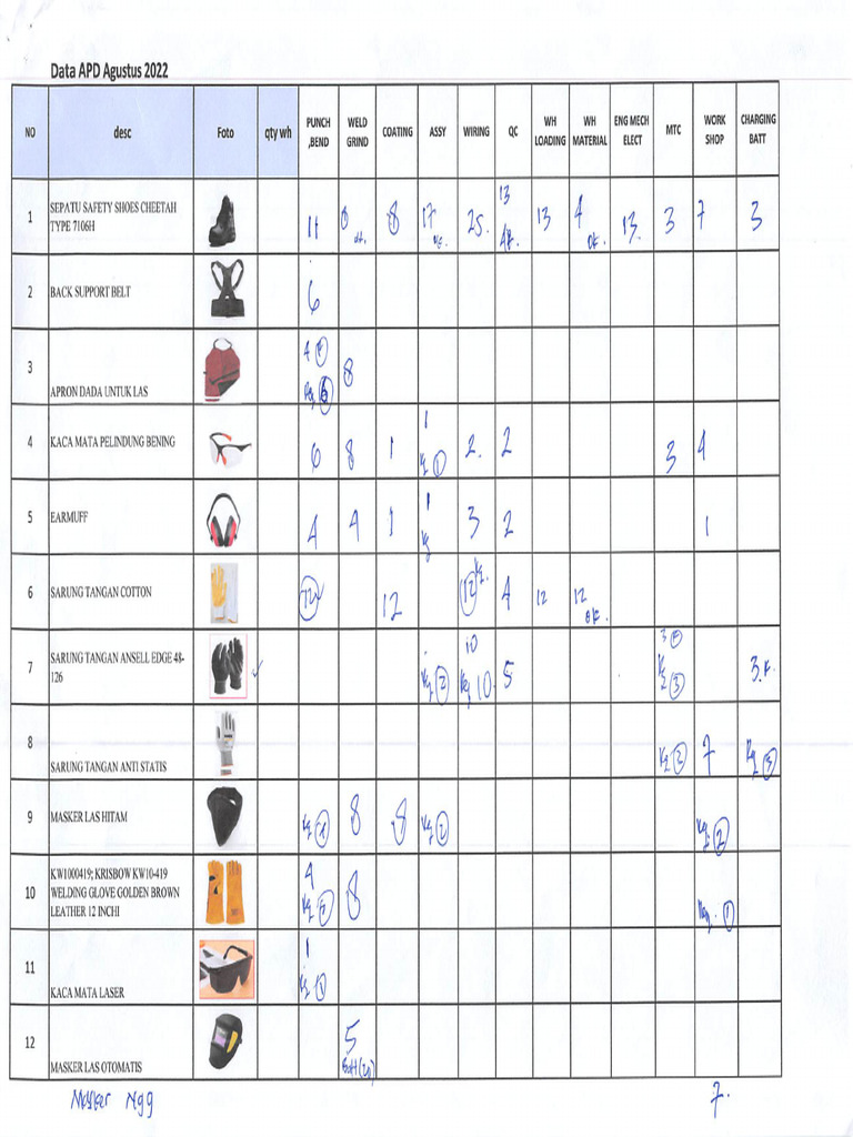 Chek List Data Apd 2022 | PDF