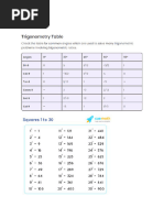 Class 9 Polynomial Formulas Guide | PDF