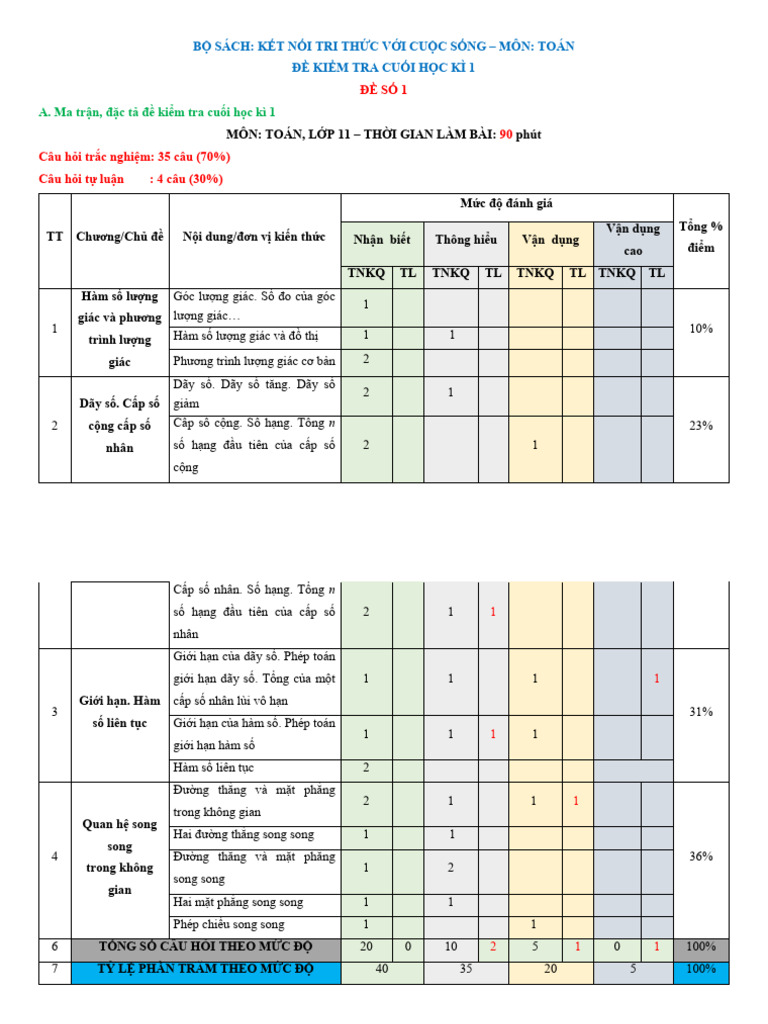 10 de Kiem Tra Cuoi Hoc Ki 1 Mon Toan 11 Ket Noi Tri Thuc Voi Cuoc Song | PDF
