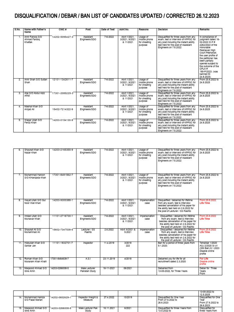 Disqualification Debare List Updated 26 12 2023 | PDF